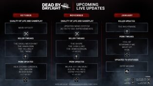 DBD January 2025 roadmap - Junji Ito, new skins, popular LTM and more