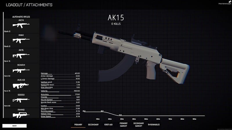 Best BattleBit Remastered AK15 build guide - VideoGamer
