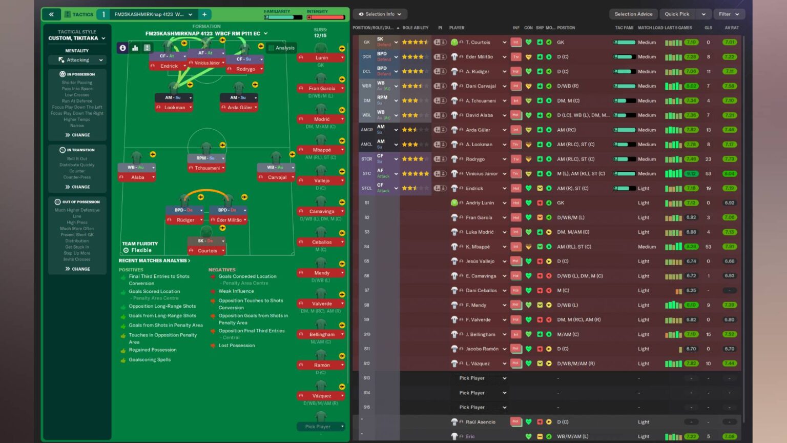 This WILD Football Manager tactic can somehow score 200 goals in just ...