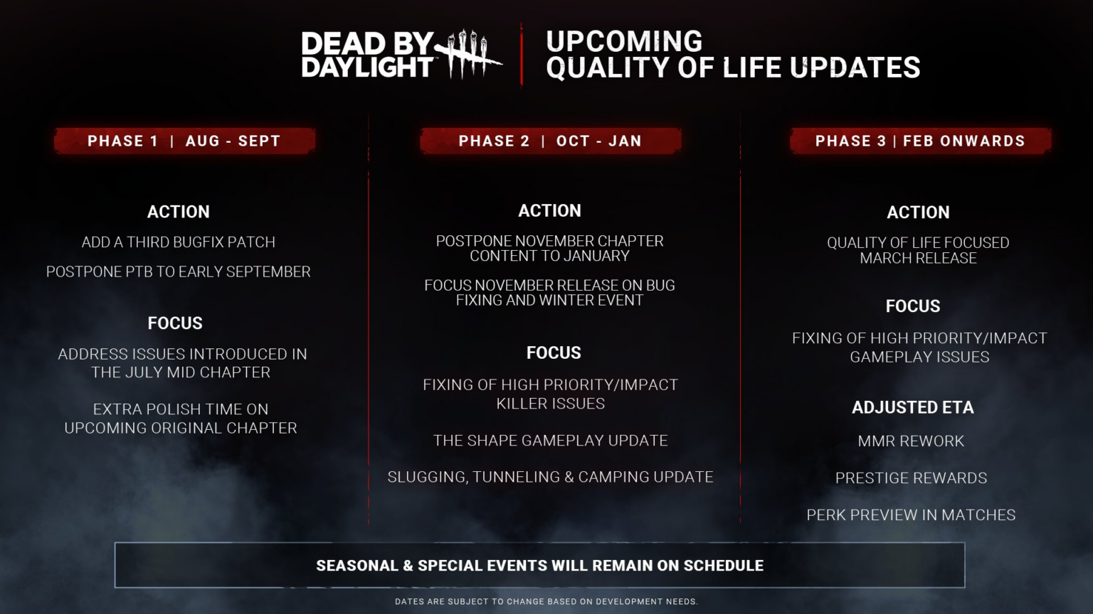 Next Dead By Daylight Chapter PTB delayed with new Survivor possibly ...