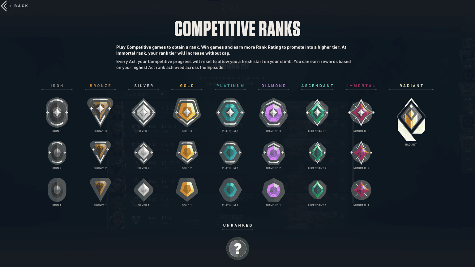 Valorant ranks in order and rank distribution (September 2024) - VideoGamer