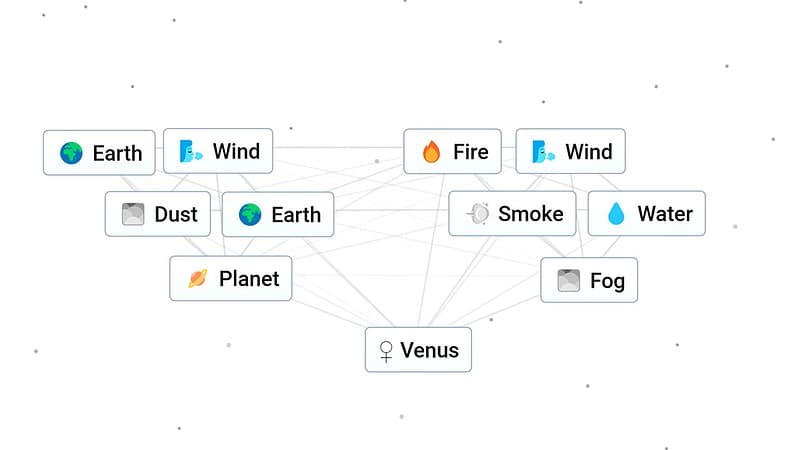 How to make Venus in Infinite Craft - VideoGamer